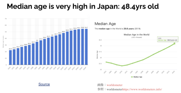 Aging Population-What you should know about Japan marketing | Japan ...