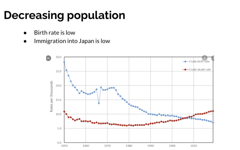 Aging Population-What you should know about Japan marketing | Japan ...
